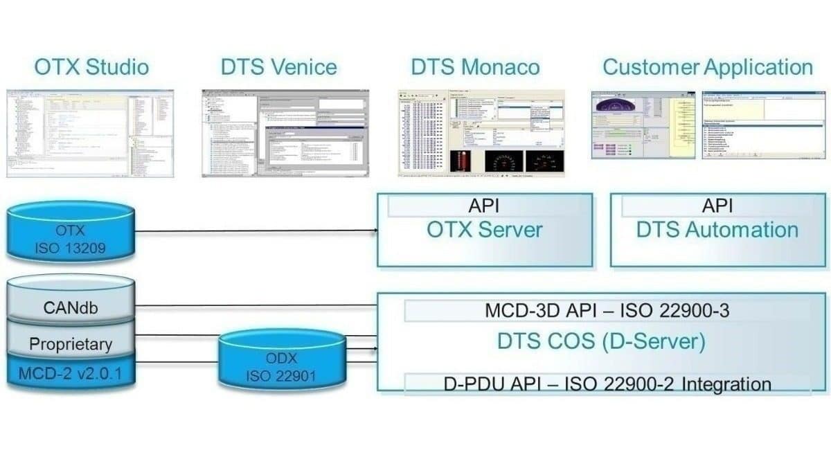 Dts Monaco 2021 8.14.016 Mercedes Benz Trucks diagnostic software ...